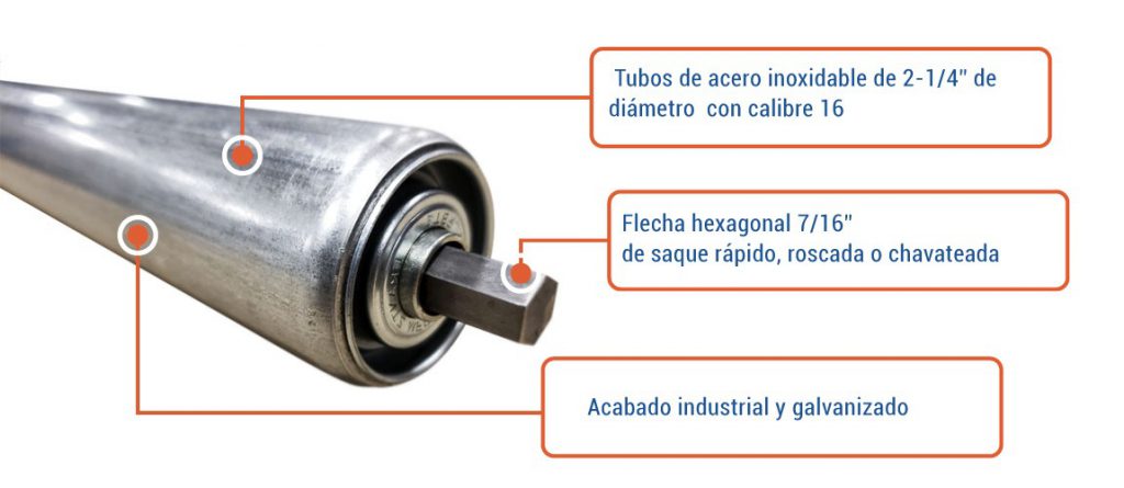Rodillos industriales – SICSA: